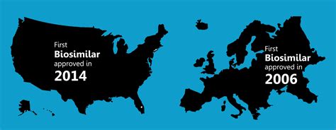 Understanding Biosimilars Breaking Biosimilar Barriers