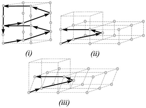 Examples Of Paths Generating The Points Of The Discrete Structure I