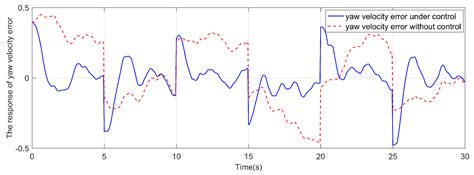 Adaptive Event Based Dynamic Output Feedback Control For Unmanned Marine Vehicle Systems Under