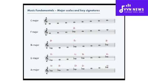 Why Should We Practice Scale A Complete Guide