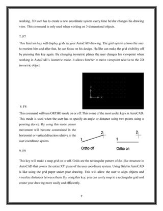Autocad D Shortcut Keys Pdf Desktop Publishing Computer Software And Applications