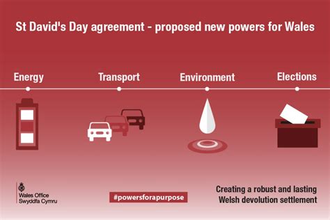Additional Powers For Wales What Happens Next Gov Uk