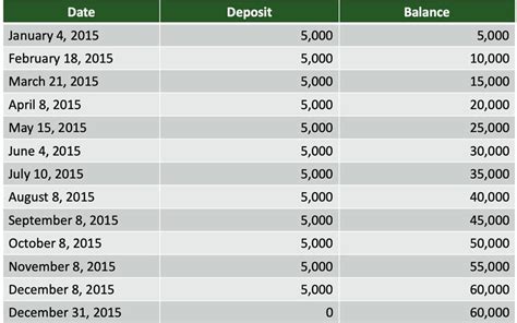 Paano Ang Computation Ng Pag Ibig Mp2 Dividend Vince Rapisura