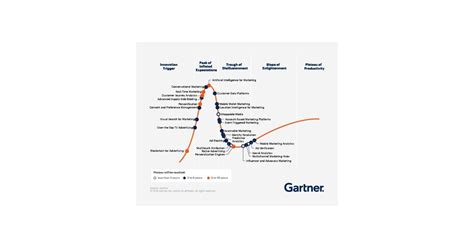Gartner Identifies Four Emerging Trends That Will Transform How