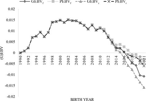 Marker Weighting Improves Single Step Genomic Prediction Reliabilities Of Udder Health Traits In