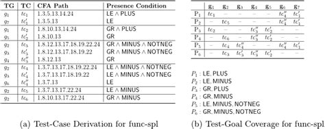 Open Access Facilitating Reuse In Multi Goal Test Suite Generation