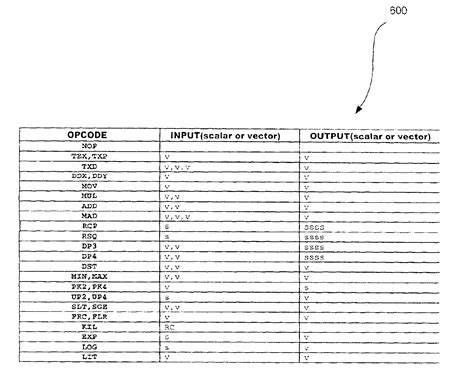 System Method And Computer Program Product For A Programmable Pixel Processing Model With
