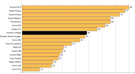Subaru Svx Reliability Dashboard Light