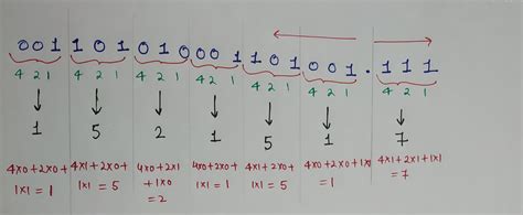 Solved What Is This Number In Base 2 To Octal And Hexadecimal