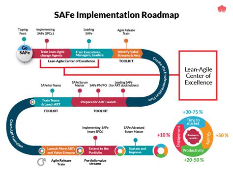 Top 40 Scaled Agile Interview Questions And Answers Of 2024