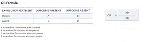 Biostatistics Flashcards Quizlet