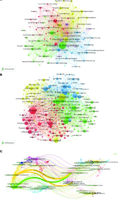 Analysis Of Nets Related Journal A Analysis Of Collaborative Network Download Scientific