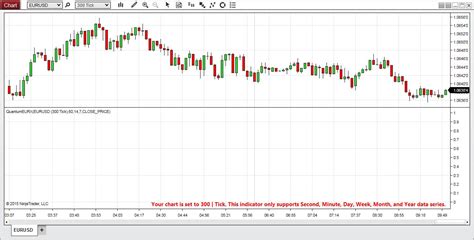 Installing And Configuring Eurx For Ninjatrader 8 Quantum Trading