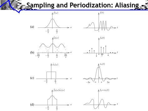 Signal Processing Course Compressed Sensing Pdf Web Development Internet