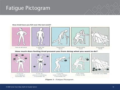 Post Stroke Fatigue Syndrome Captions Profile