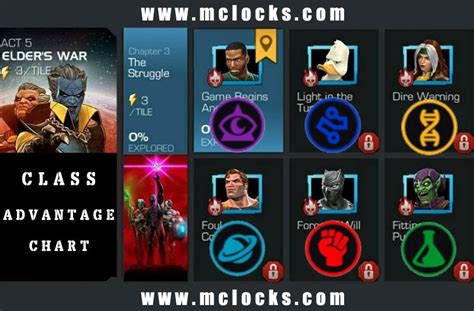 53 Class Advantage Chart Rcontestofchampions
