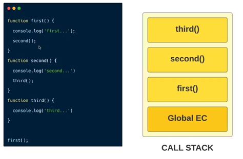 Hoistingcall Stackclosures In Javascript By Aditay Yadav Aug