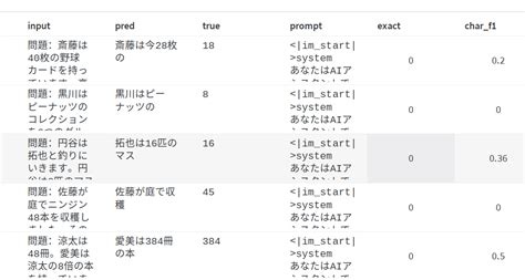 Evaling Llm Jp Eval Evals Are Hard