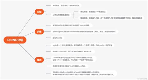 Testng使用一——testng介绍 Csdn博客