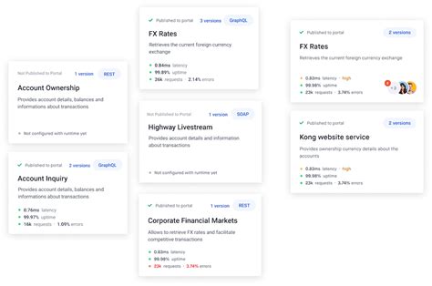 Kong Konnect Api Management For Multi Cloud Environments