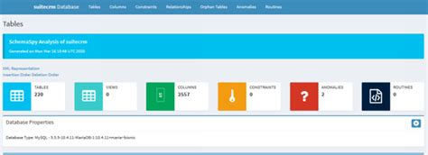 Database Schema Suitecrm Documentation