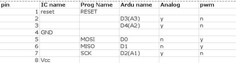 Using Arduino To Prototype Attiny Projects General Guidance Arduino Forum