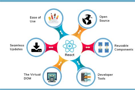 React Js
