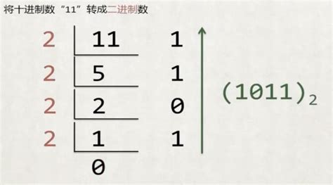 了解进制以及JS中的进制转换 熊大林的博客