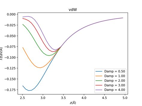 Fix Vdw In The Density Overlap Model · Issue 158 · Probe Particle Ppafm · Github