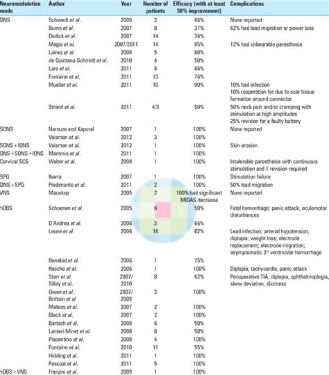 Chronic Cluster Headache Download Table