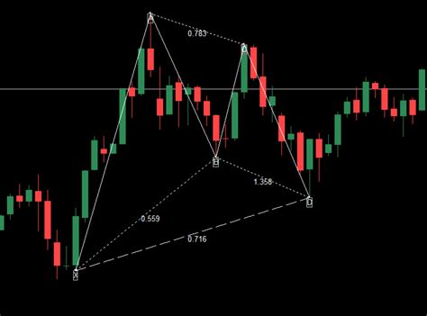Xabcd Pattern Indicator Buy Trading Indicator For Metatrader 4