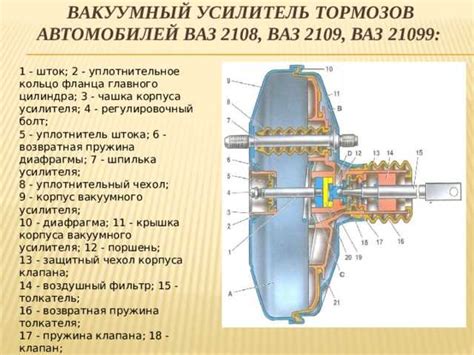 Схема вакуумного усилителя тормозов: Схема вакуумного усилителя тормозов