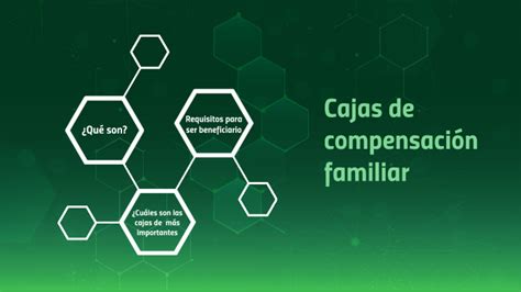 Cajas De Compensación By Edwin Marin On Prezi