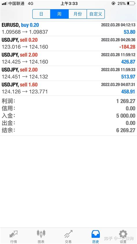 外汇之高手在民间 知乎