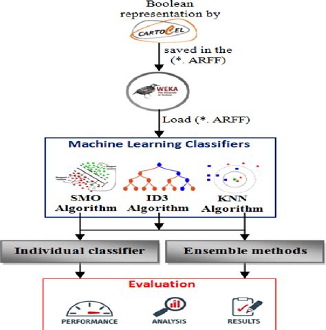 Figure 1 From Multi Class Sentiment Classification For Healthcare