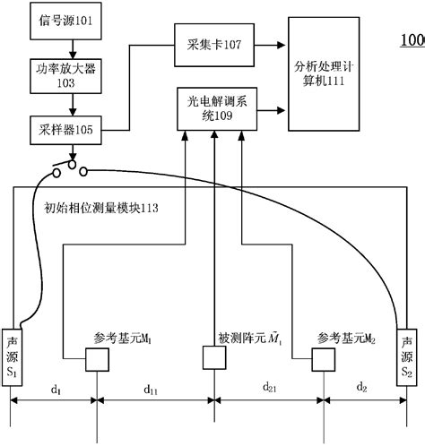 Fiber Optic Hydrophone Array Full Band Phase Consistency Measurement