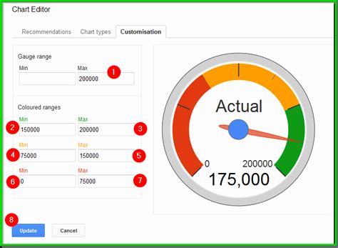 Как построить диаграмму спидометр в Excel