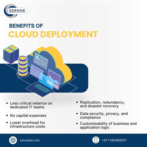 Clouddeployment Businessagility Scalability Costeffectiveness Zerone… Zerone Business