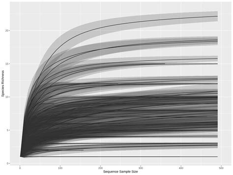 Github Nataliatimonedaphyloseqpipeline