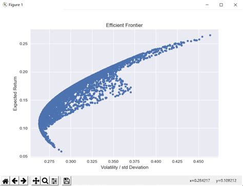 基于python实现有效前沿efficient Frontierpython 有效前沿 Csdn博客