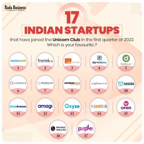 Suraj Vishwakarma On Linkedin 17 Indian Start Up