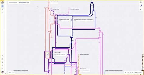 process minery b v on linkedin celonis oracle processmining ocel