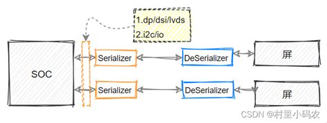 05 Sa8155 Qnx Hypervisor Multitouch多点触摸virtio Hypervisor Touch Csdn博客