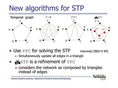 Ppt A New Efficient Algorithm For Solving The Simple Temporal Problem