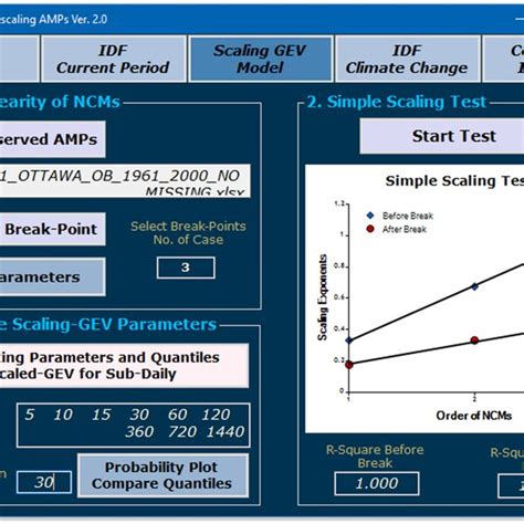 Simple Scaling Test And Estimation Of Scaling Exponents For Ottawa Canada Download Scientific