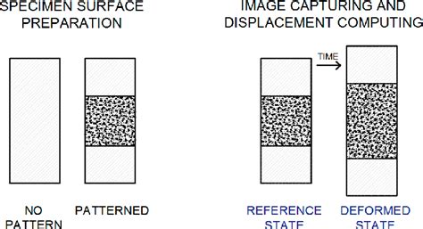 Figure 1 From Application Of Digital Image Correlation Dic Method For Road Material Testing