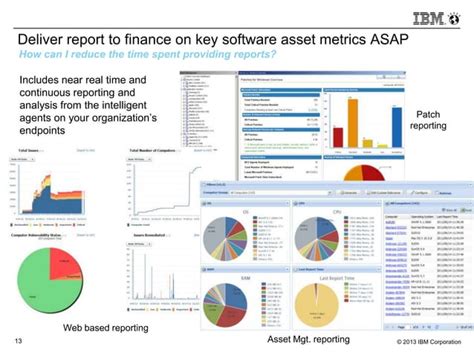 Ibm Endpoint Manager For Lifecycle Management Overview Ppt