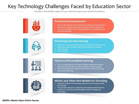 Key Technology Challenges Faced By Education Sector Presentation Graphics Presentation