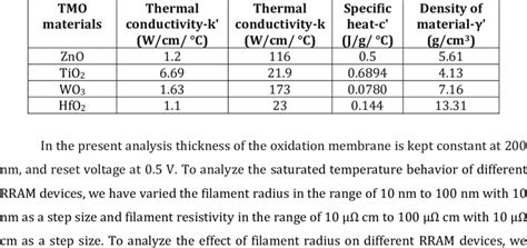 Simulation Parameters For Various Rram Devices Download Table