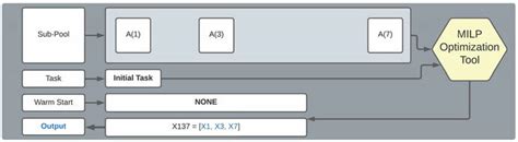 Schematic Visualization Of The Initial Problem For Subset0 1 3 7